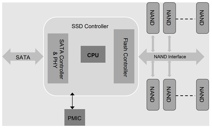 Silver NAND Flash SATA Solid State Drives - Intelligent Memory | Mouser