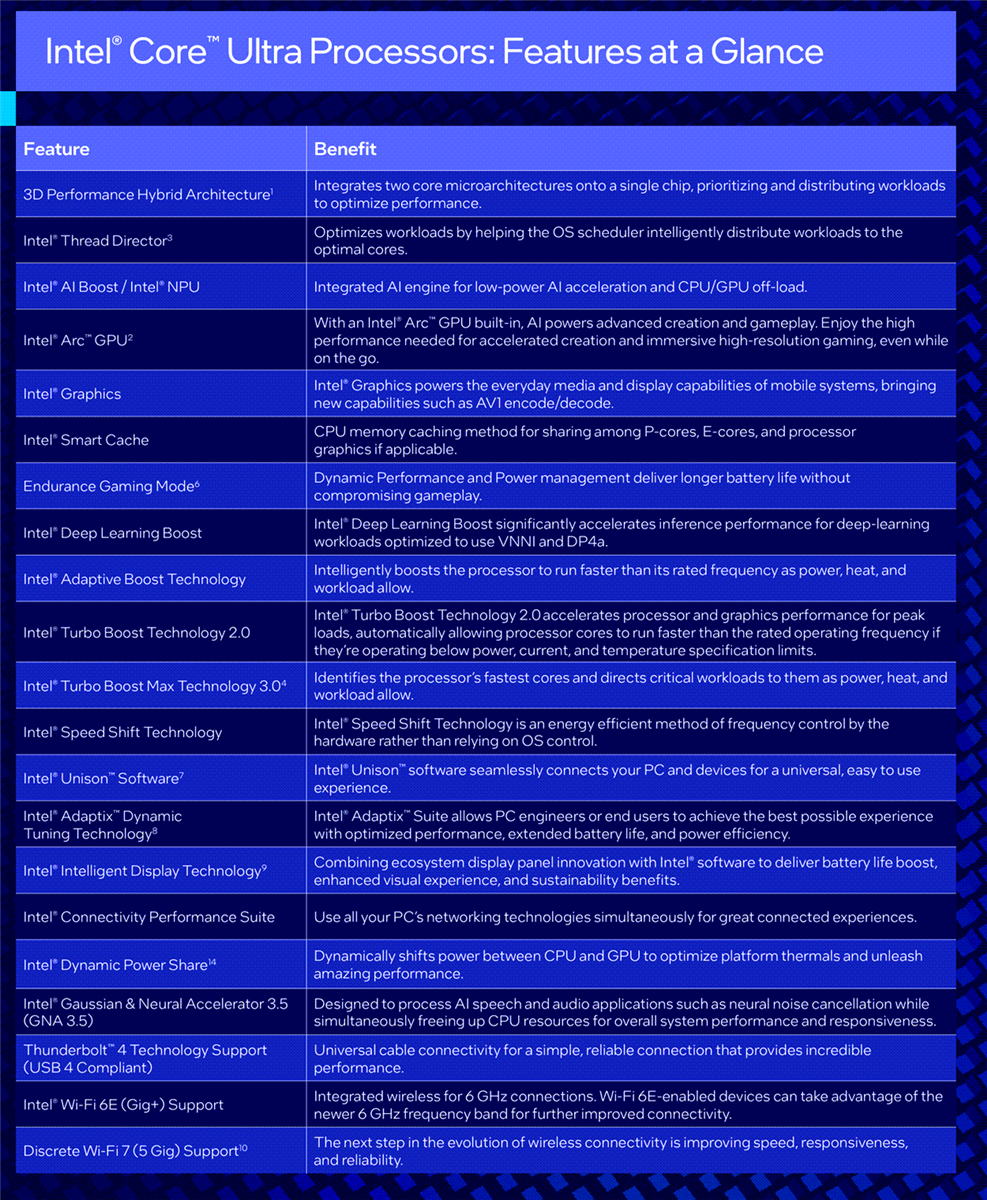 Core™ Ultra Processors - Intel | Mouser
