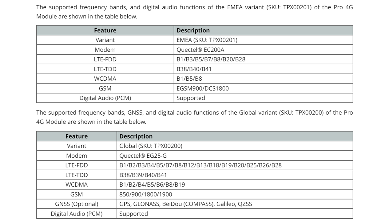 Pro 4G Module - Arduino | Mouser