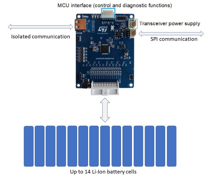 AEK-POW-BMSWTX BMS Evaluation Board - STMicro | Mouser