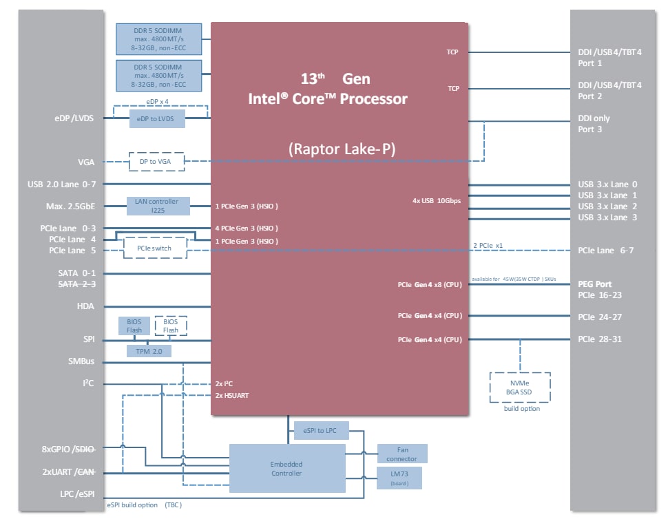 Express-RLP COM Express Basic Size Type 6 Modules - ADLINK | Mouser
