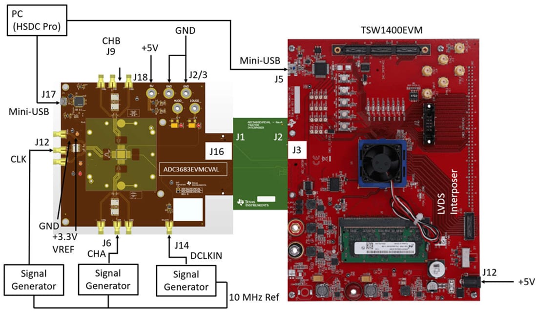 ADC3683EVMCVAL ADC Evaluation Module (EVM) - TI | Mouser