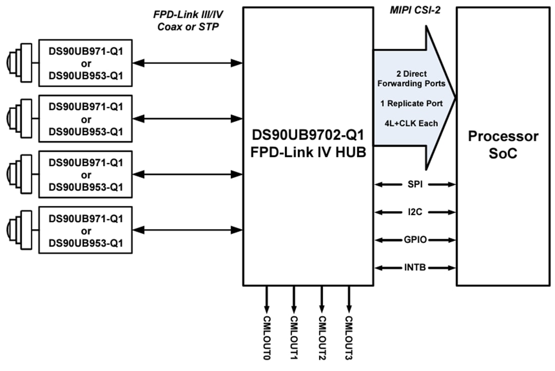 DS90UB9702-Q1 FPD-Link Deserializer - TI | Mouser