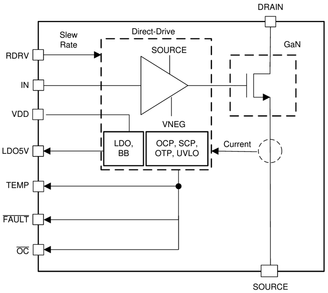 LMG3522R050 650V GaN FET - TI | Mouser