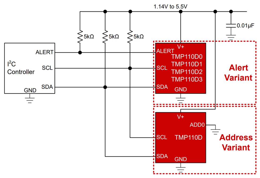 TMP110 I2C-Compatible Digital Temperature Sensors - TI | Mouser