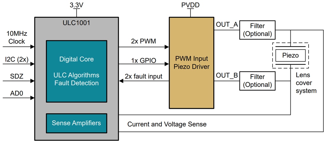ULC1001/ULC1001-Q1 Configurable PWM Modulator - TI | Mouser