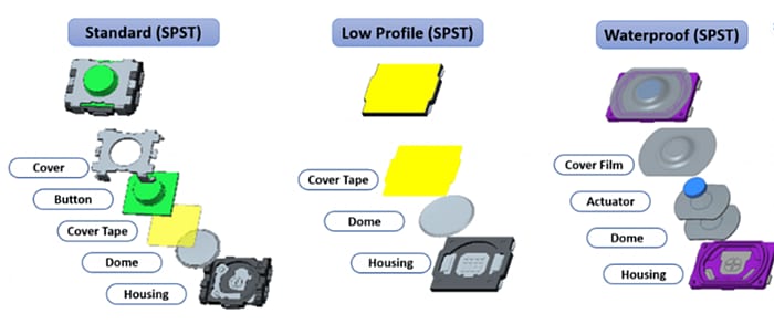Small Waterproof Tactile Switches - Mitsumi | Mouser