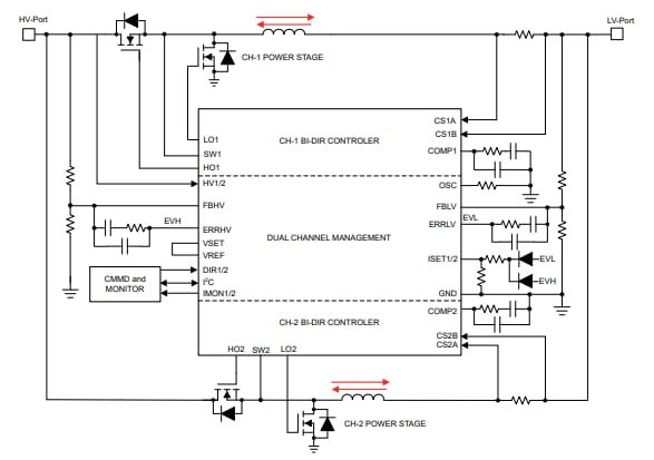 LM5171 Dual Channel Bi-directional Controller - TI | Mouser