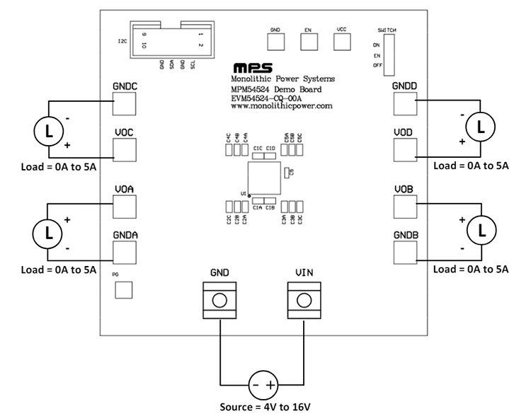 EVM54524-CQ-00A Evaluation Board - MPS | Mouser
