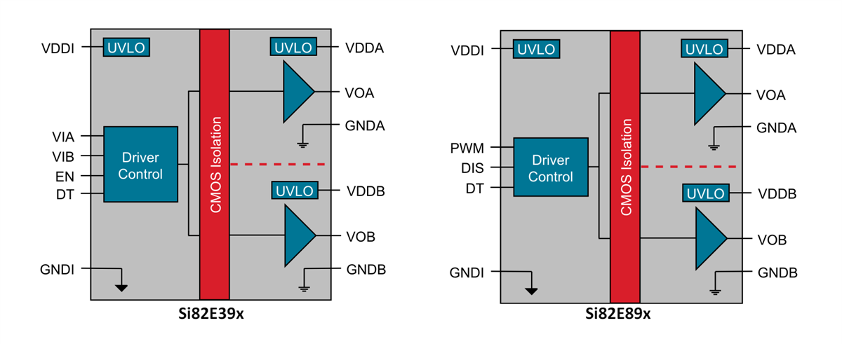 Si82Ex Isolated Gate Drivers - Skyworks Solutions Inc. | Mouser