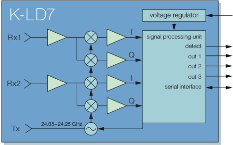 K-LD7 Radar Transceiver - RFbeam | Mouser
