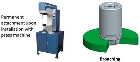 KSSB Broaching SNAP-TOP Standoffs - PEM | Mouser