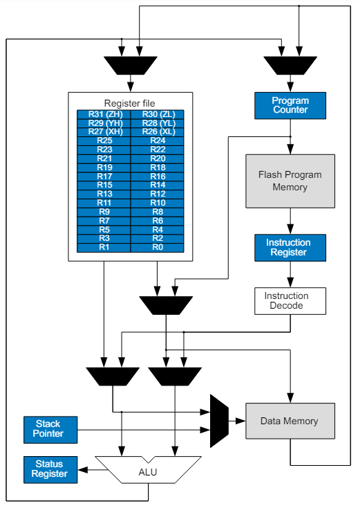 AVR DU Microcontrollers - Microchip Technology | Mouser