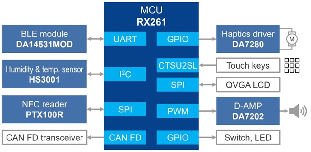 RX261 Microcontrollers - Renesas | Mouser RX261 Microcontrollers - Renesas | Mouser