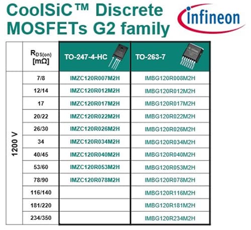 CoolSiC 1200V G2 MOSFETs - Infineon Technologies | Mouser