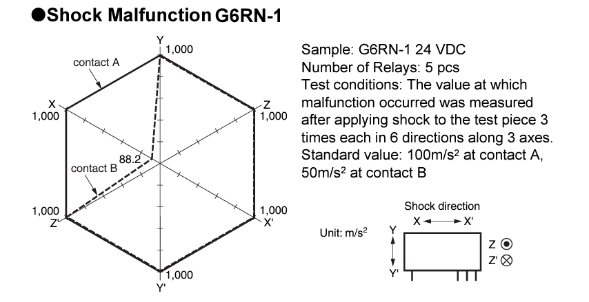 G6RN-E Miniature Power Relays - Omron Electronics | Mouser