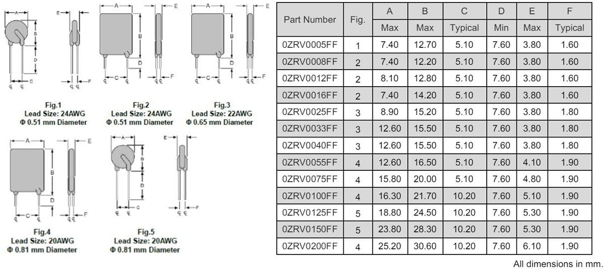 0ZRV Series Radial Leaded PTC Fuses - Bel Fuse | Mouser