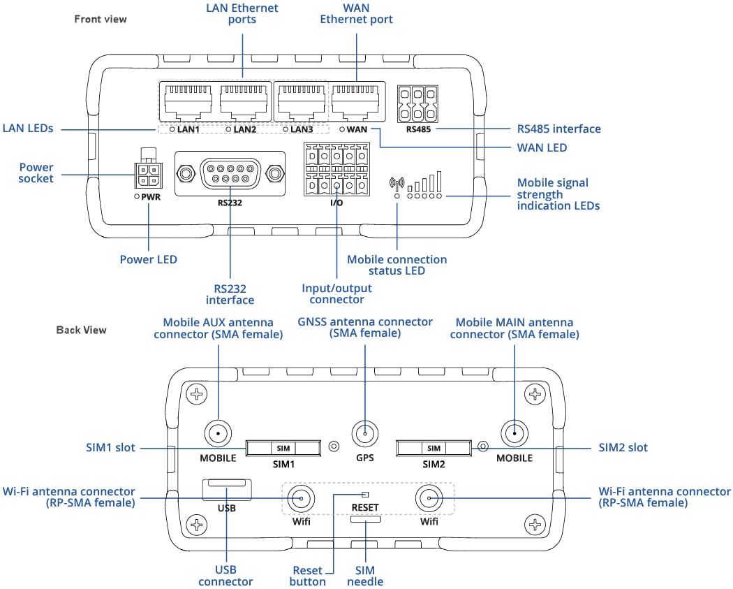 RUT906 4G Cellular Routers - Teltonika | Mouser