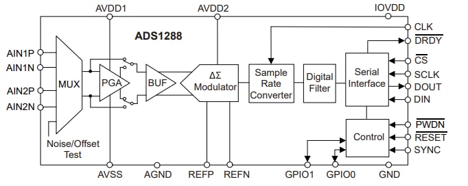 ADS1288 Low-Power Delta-Sigma ADCs - TI | Mouser