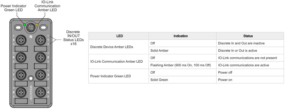 R130C 8-Port Discrete IO-Link Hub - Banner Engineering | Mouser