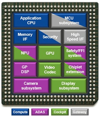 R-Car X5H SoC - Renesas | Mouser