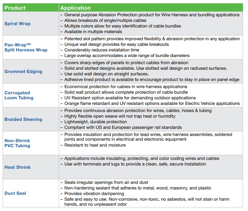 SE Series Braided Sleeving - Panduit | Mouser