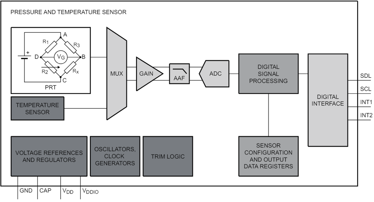 MPL3115 & MPL3150 Digital Pressure Sensors - NXP Semiconductors | Mouser