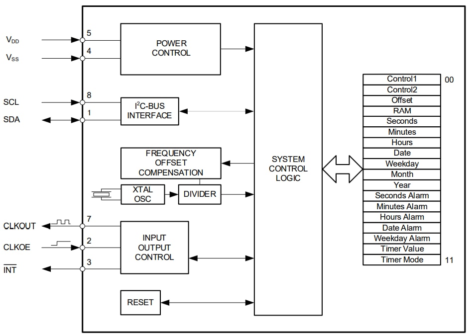 RV-8263-C8 Real-Time Clock (RTC) Modules - Micro Crystal | Mouser