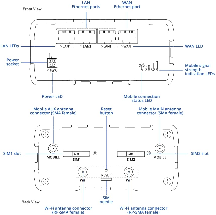 RUT901 Industrial Cellular Routers - Teltonika | Mouser