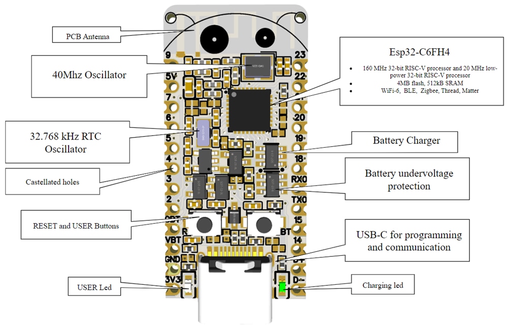 Esp32-C6-Bug RISC-V Zigbee® Development Board - Prokyber | Mouser