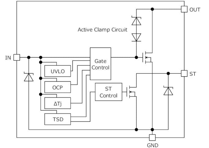 BV1LDx Automotive IPD 1ch Low Side Switches - ROHM | Mouser