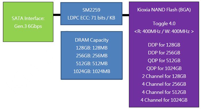 Industrial Temperature M.2 2280 SATA SSDs - Kingston | Mouser