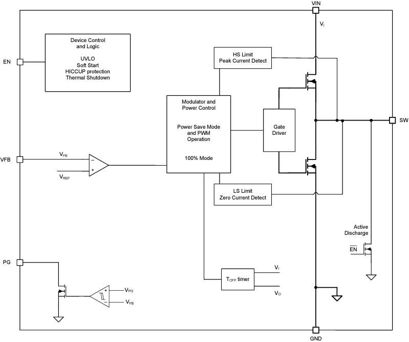 TPS62A01-Q1 Synchronous Step-Down Buck Converter - TI | Mouser