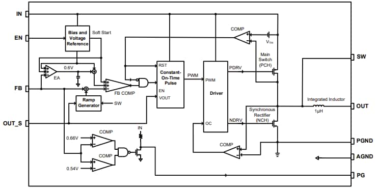 MPM3814 Power Modules - MPS | Mouser