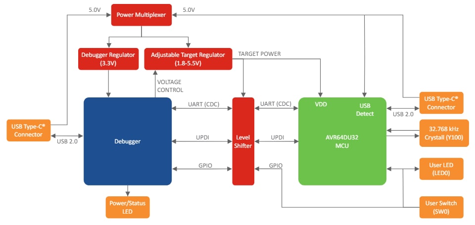 AVR64DU32 Curiosity Nano Evaluation Kit - Microchip Technology | Mouser