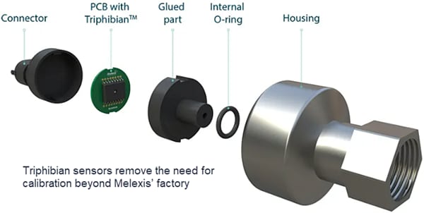 MLX90833 Absolute Pressure Sensors - Melexis | Mouser