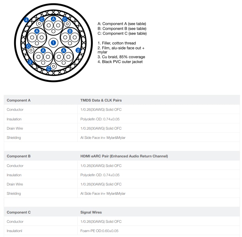 30 Series Waterproof HDMI Connectors - Bulgin | Mouser