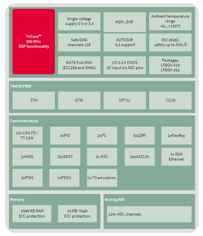AURIX™ TC38xQP 32-Bit Single-Chip Microcontrollers - Infineon ...