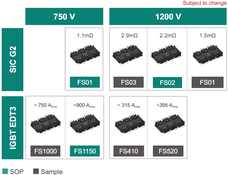 HybridPACK™ Drive G2 Modules - Infineon Technologies | Mouser