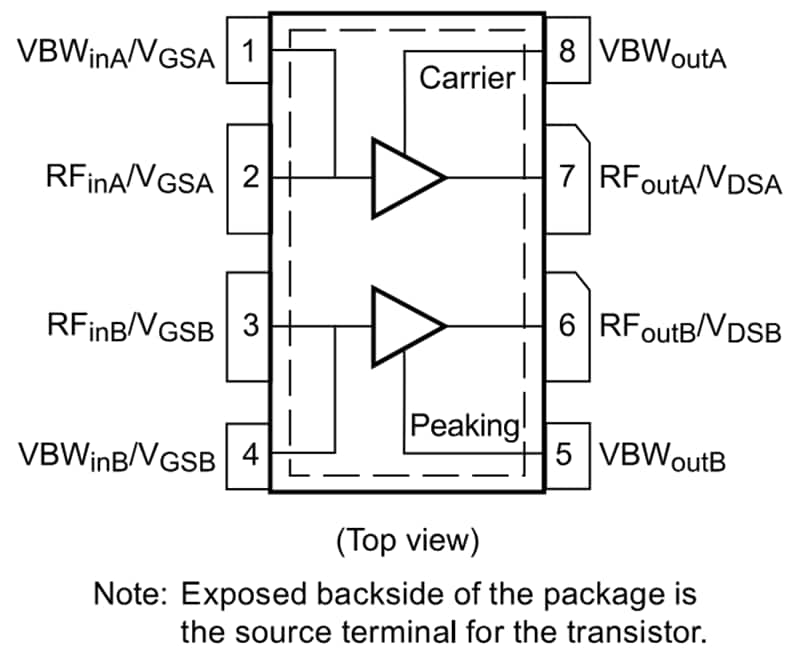 A5Gx Airfast RF Power GaN Transistors - NXP Semiconductors | Mouser