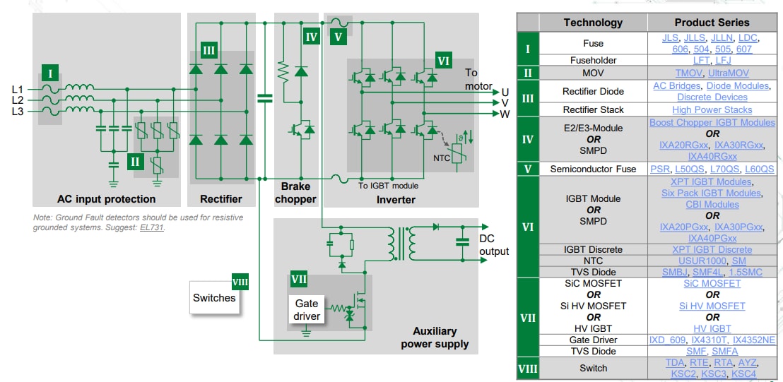 Low-Voltage Industrial Motor Drive & Soft Starters - Littelfuse | Mouser