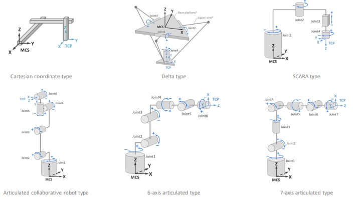 GRC2-V100 Robot Controller - NexCOBOT | Mouser