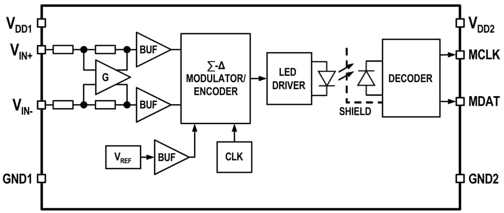 ACPL-C799U ±50mV Sigma-Delta Modulators - Broadcom | Mouser
