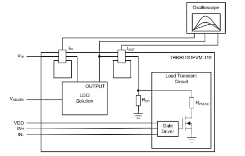 TRKRLDOEVM-119 Evaluation Module - TI | Mouser