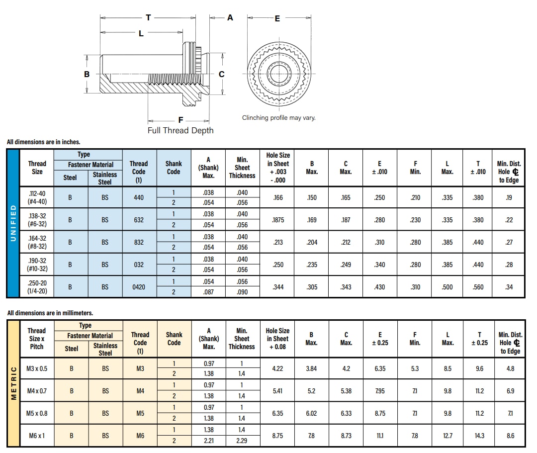 B™ Self-Clinching Blind Fasteners - PEM | Mouser