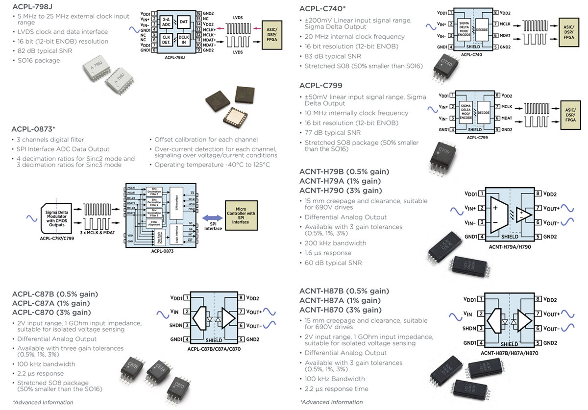 Optocouplers - Broadcom | Mouser