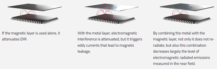 WE-EMIP EMI Patch Shielding - Würth | Mouser