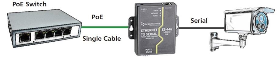 ES-413/420/446/457 Ethernet to Serial Servers - Brainboxes | Mouser