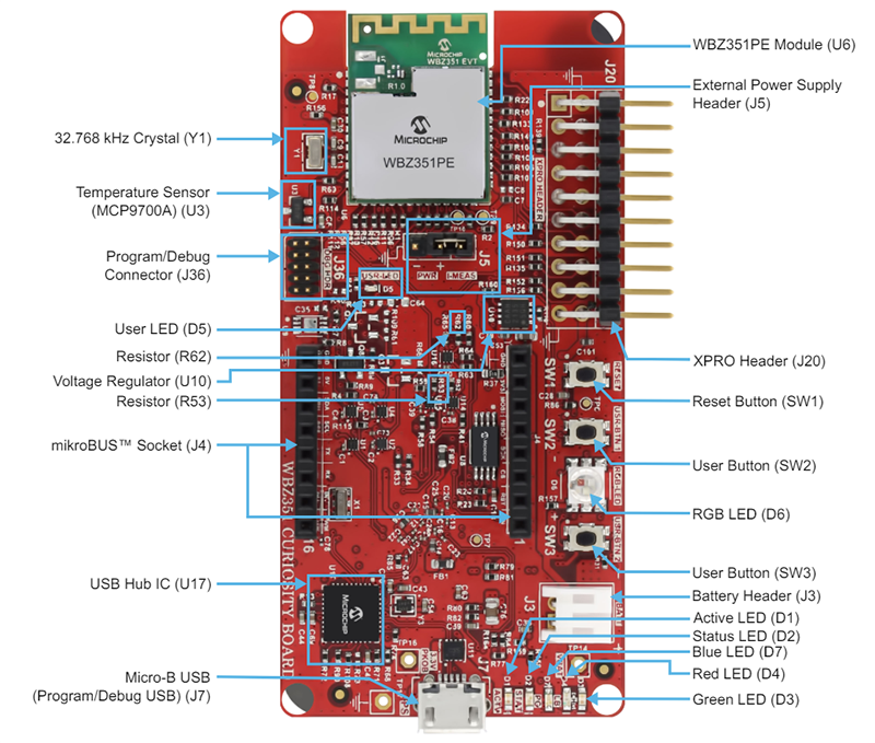 WBZ351 Curiosity Board (EV19J06A) - Microchip Technology | Mouser