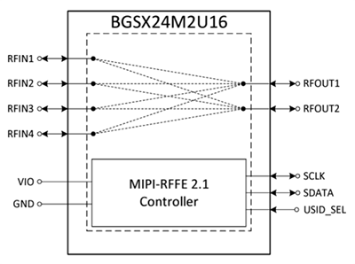 Antenna Cross Switches - Infineon Technologies | Mouser
